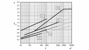 Din 18041 Audibility in rooms – requirements, recommendations and ...