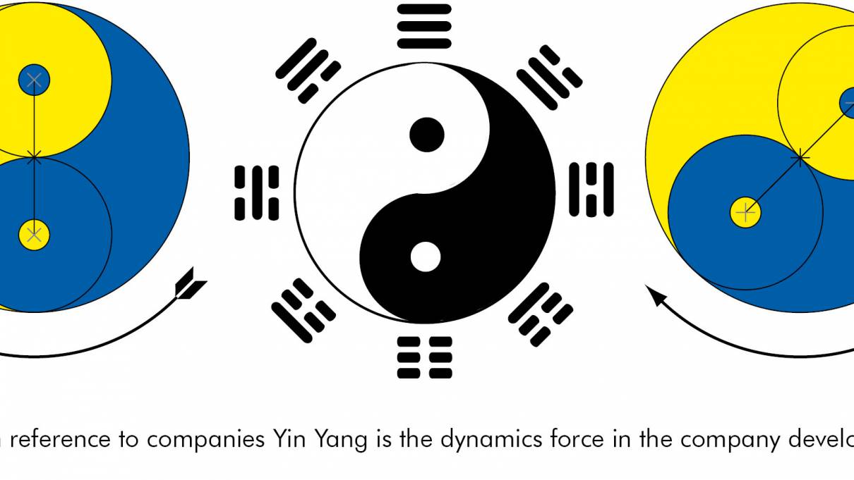 Yin and Yang in Feng Shui - Vital-Office
